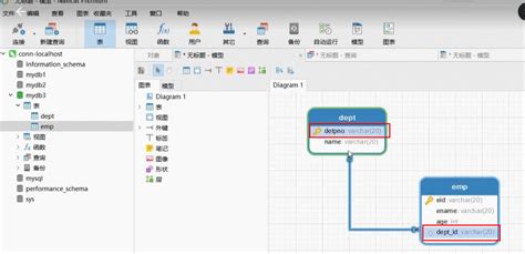 mysql外键约束 mysql添加外键约束 csdn博客