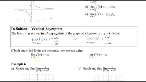 horizontal asymptote chart