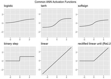 artificial neural network fundamentals · uc business analytics r programming guide