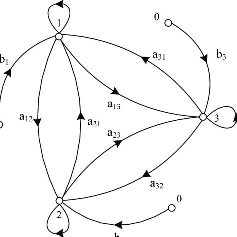 pdf design of analog circuits through symbolic analysis