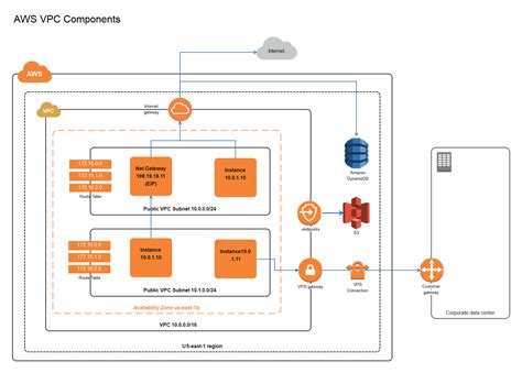 Free Editable Aws Architecture Diagram Examples Templates Edrawmax