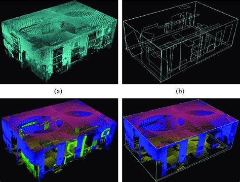 the context based modeling algorithm consists of four steps a download scientific diagram