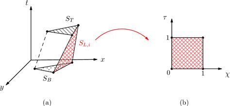 figure 1 from arbitrary lagrangian eulerian one step weno finite volume schemes on unstructured