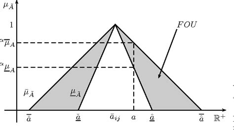 figure 1 from a centroid based approach for solving linear programming problems with interval