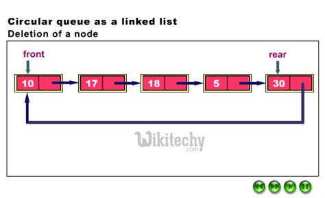 c linked list c linkedlist example by microsoft award mvp c hot sex picture
