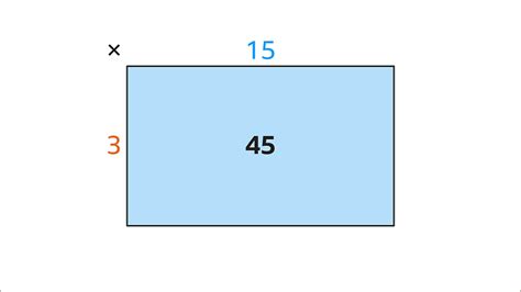 learn how to multiply using the area method ks3 maths bbc bitesize bbc bitesize