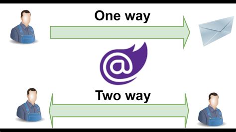 one way vs two way data binding youtube