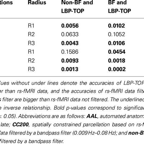 steps for computing the local binary pattern lbp operator the lbp of download scientific