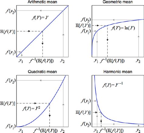 quasilinear means generalise arithmetic ones rdp 2019 08 the well meaning economist rba