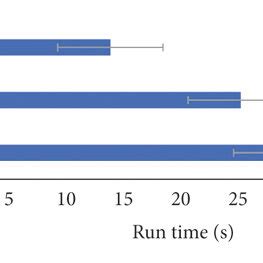 Quantitative Analysis Of Algorithm Performance A Is PSNR B Is