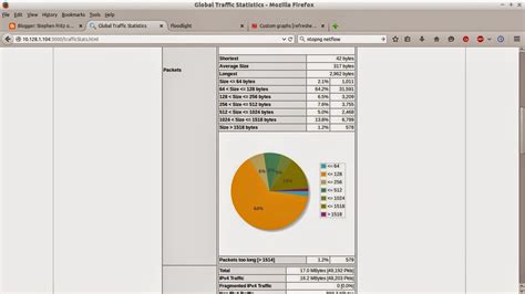 stephen fritz on systems engineering linux layer 3 cisco router and open vswitch with netflow