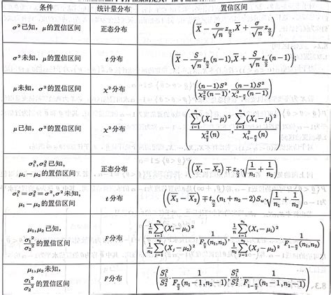 概率论与数理统计公式 xqmmcqs s blog