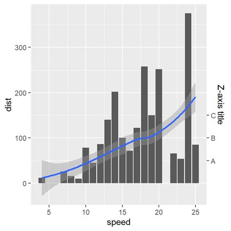 Ggplot2 Axis Titles Labels Ticks Limits And Scales
