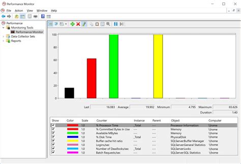 Analyze Windows Performance Monitor Counters Using Perfmon