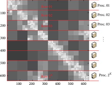 figure 2 from an mpi openmp hybrid parallel lu direct solver for electromagnetic integral