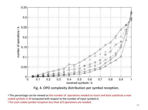 ppt an optimal partial decoding algorithm for rateless codes powerpoint presentation id 3174388