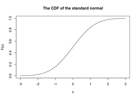 chapter 2 simulation of random variables and monte carlo lecture notes for “introduction to