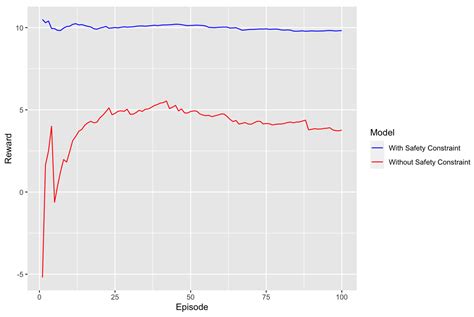 systems free full text safety constraint guided reinforcement learning with linear temporal
