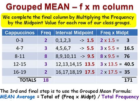 median mode grouped data pdf