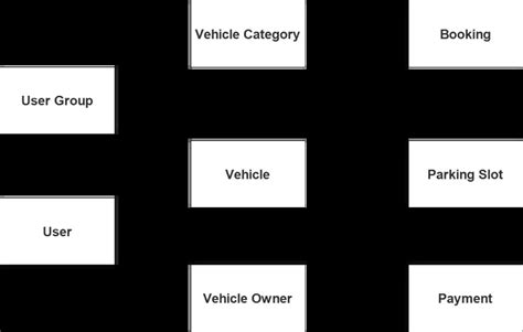 Er Diagram For Online Car Parking System