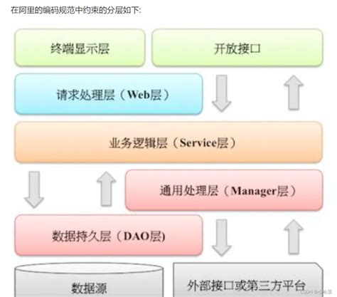 代码分层设计，三层架构controller、service和dao的区别与联系 controller层 service层 dao层 csdn博客