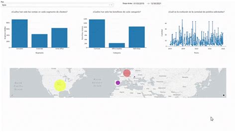 Máster Dashboards interactivos con Python Dash Plotly Análisis
