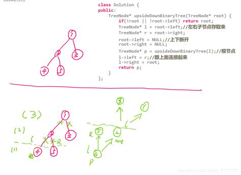 leetcode 156 上下翻转二叉树（dfs） 上下反转二叉树 csdn博客