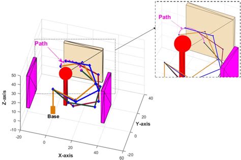 ik solution of spatial redundant robot while tracing a semicircular download scientific diagram