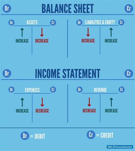 Why Liability Is A Credit Leia Aqui Are Liabilities Always Credit