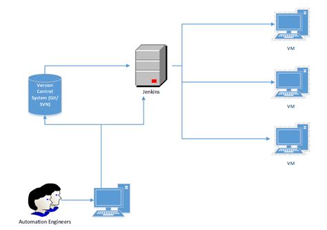 QTP UFT Executing Automated Test Scripts Using Jenkins Vinsguru