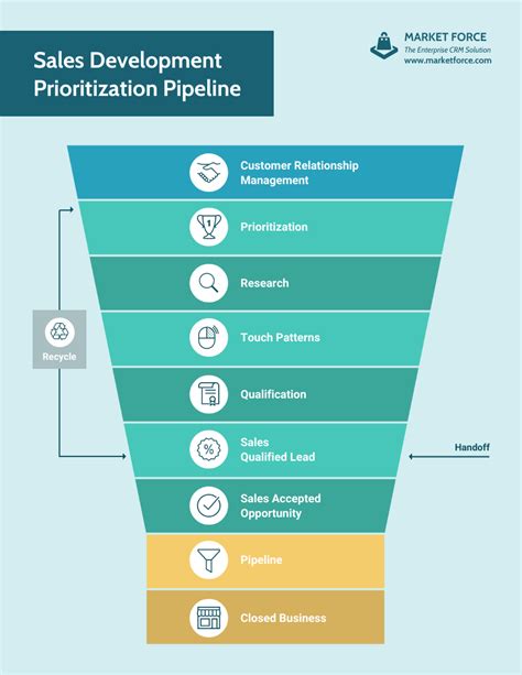What Is A Funnel Chart And How To Create One Venngage