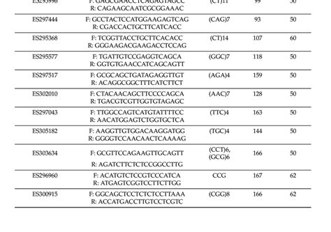 expressed sequence tag simple sequence repeat est ssr primers are download scientific diagram