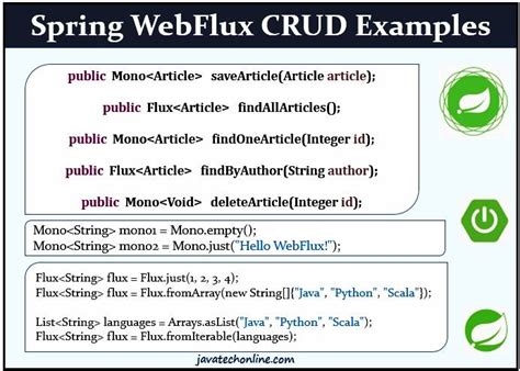 Spring WebFlux CRUD Example JavaTechOnline