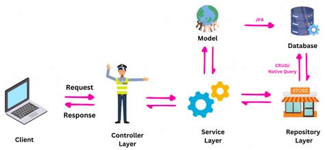 mastering testing in spring boot testing is a critical part of software… by dulanjaya