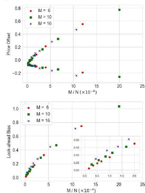 figure 1 from leave‐one‐out least squares monte carlo algorithm for pricing bermudan options