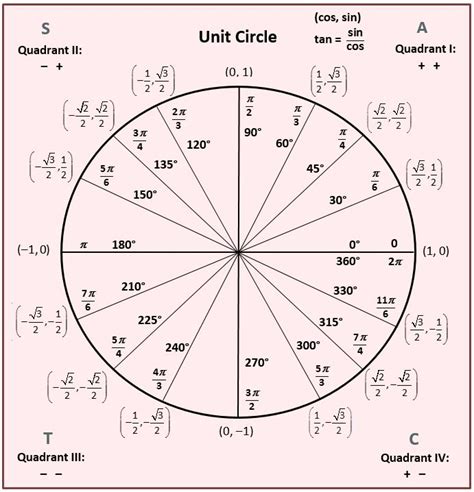 the inverse trigonometric functions she loves math math formulas trigonometry love math