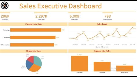 Create Dashboard Using Tableau Dashboard Objects And Item Hierarchy