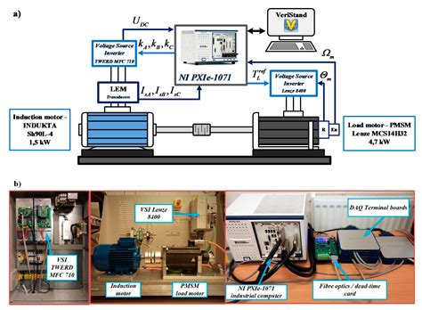 electronics free full text discrete sliding mode speed control of induction motor using time