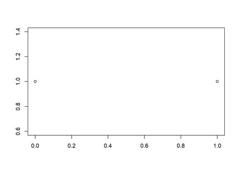 the central limit theorem clt from perfect symmetry to the normal distribution r bloggers