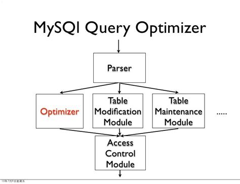 mysql query optimization
