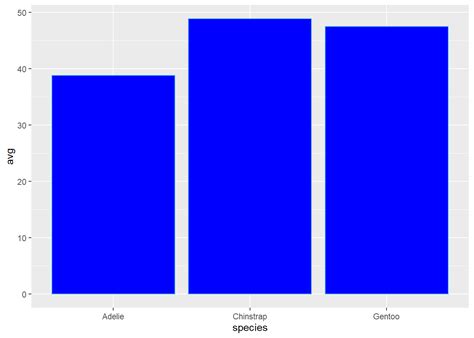 Data Visualization With Ggplot R Software Handbook