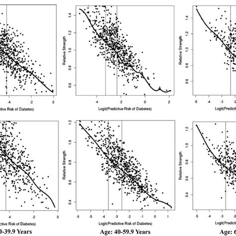 non parametric local polynomial curves between the logit of the download scientific diagram