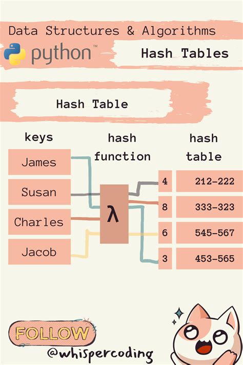 Coding For Beginners Python Data Structures Stacks Artofit