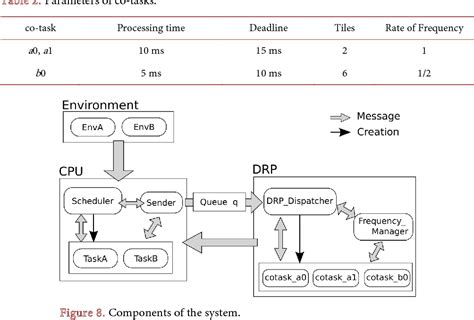 figure 8 from specification and verification of dynamically reconfigurable systems using dynamic