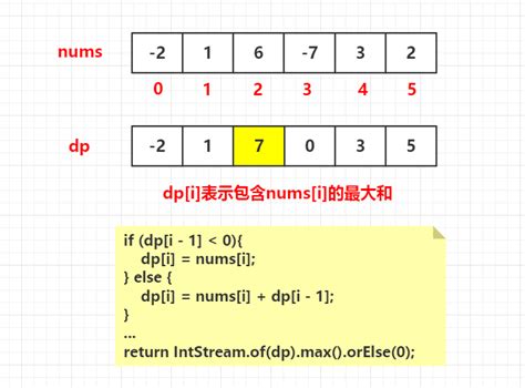 my java dp solution with pictorial explanation leetcode discuss