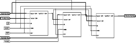 figure 3 8 from hardware implementation of triple des encryption decryption algorithm