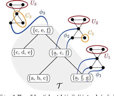 [pdf] parallel planar subgraph isomorphism and vertex connectivity semantic scholar