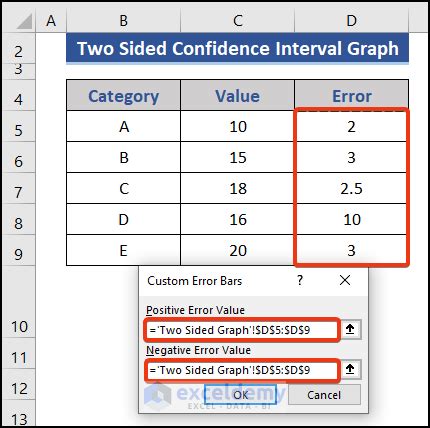 How To Make A Confidence Interval Graph In Excel 3 Methods