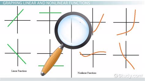 how to recognize linear functions vs non linear functions video and lesson transcript