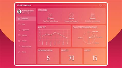 JavaFX UI Admin Dashboard Design With Line Chart Pie Chart YouTube